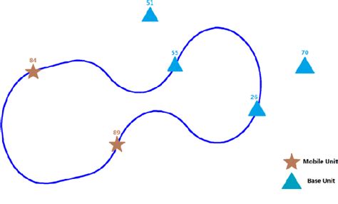 Figure 3 From Uwb Gnss Based Cooperative Positioning Method For V2x