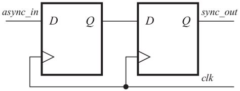 12 A Two Flop Synchronizer Download Scientific Diagram
