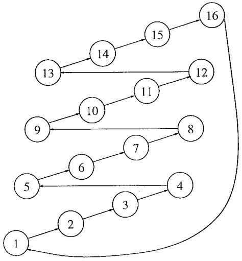 Control Data Flow Structure S 1 Download Scientific Diagram