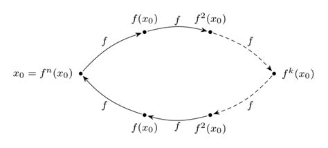 New To TikZ How Can This Figure Be Drawn With TikZ TeX LaTeX Stack Exchange