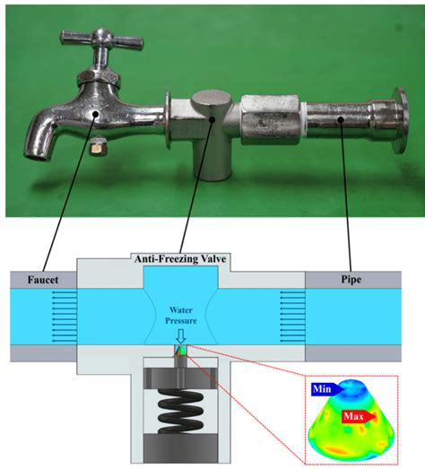 Schematics Of The Model And Boundary Conditions For Fluid Analysis Download Scientific Diagram