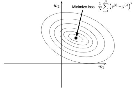 第 章 构建优秀的训练数据集 数据预处理 Alan Hou的个人博客