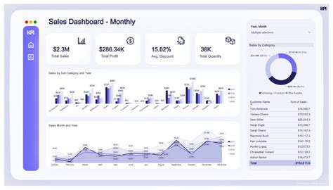 Sheikh Hamza On Linkedin Powerbi Dataanalyst Sql Plsql Learning Powerbideveloper
