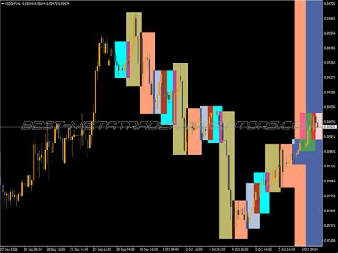 Sessions Indicator ⋆ Top Mt4 Indicators Mq4 Or Ex4 ⋆ Best