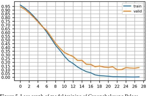 Figure 1 From Automatic Classification Of Photos By Tourist Attractions Using Deep Learning