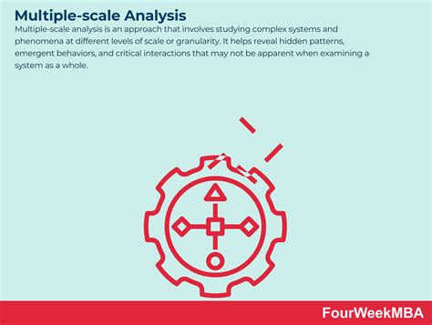 Multiple Scale Analysis Fourweekmba