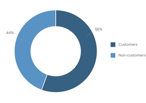 Product Testing Program Trends Mesh01