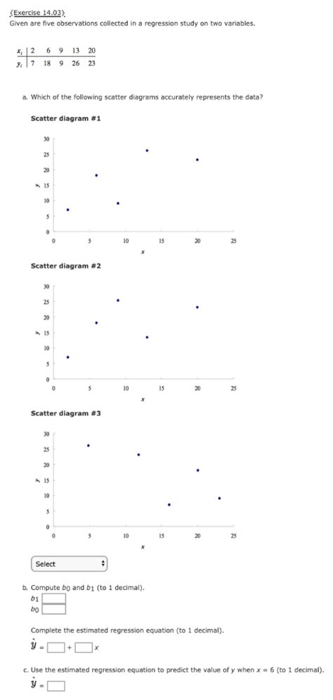 solved given are five observations collected in a regression