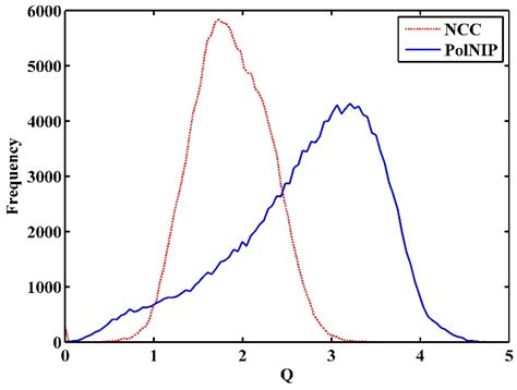Landslide Displacement Monitoring By A Fully Polarimetric SAR Offset Tracking Method