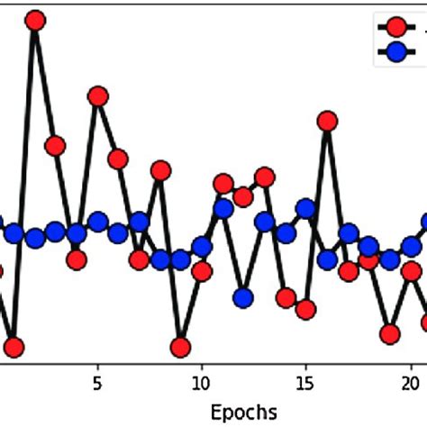 Linear Regression Model Plot Download Scientific Diagram