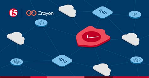 WAAP Buying Guide End To End Protection For Apps APIs And