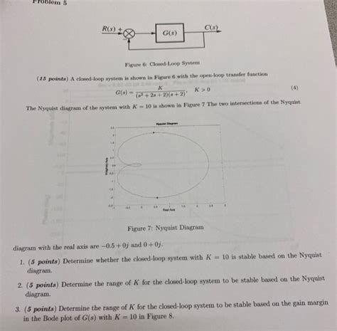 Solved R Figure Closed Loop System Points Chegg Com