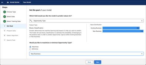 Everything You Need To Know About Salesforce Einstein Model Builder