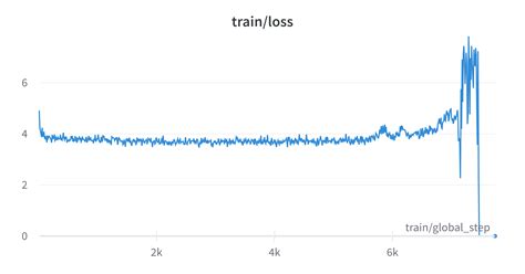 使用ads generation的例子进行单卡微调无法复现结果 Issue hiyouga ChatGLM Efficient Tuning GitHub
