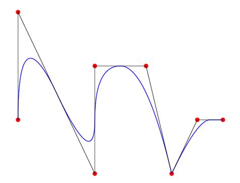 B Spline Piece Wise Quadratic Curve In D Control Point Locations Download Scientific