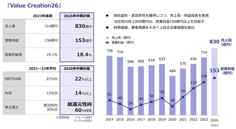 中期経営計画 経営方針 Ir情報 株式会社タムロン