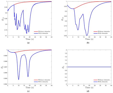distributed model predictive formation control for uavs and cooperative