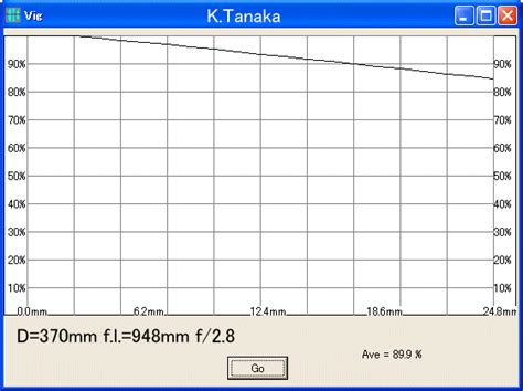 Infamous Meade Terrabeam Solution Atm Optics And Diy Forum Cloudy