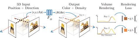 NeRF Transforming The Way We Visualize And Interact With D Content