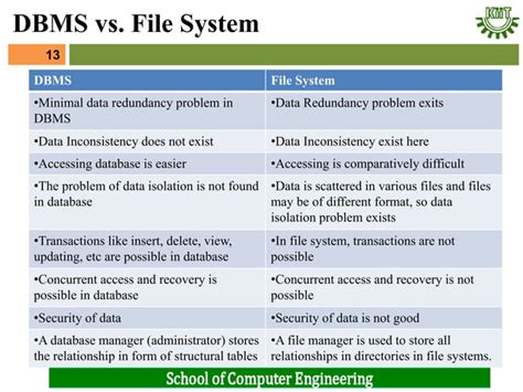 dbms 1 pptx