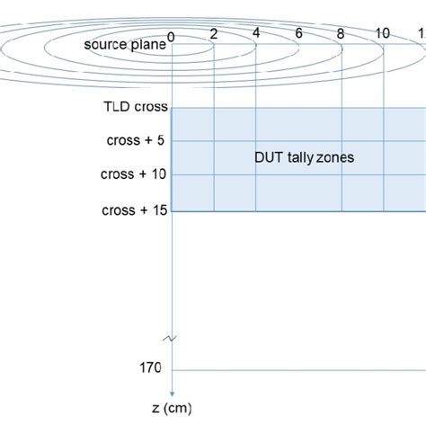 Schematic Of The Experiment Region Model Download Scientific Diagram