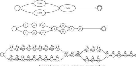 Figure 1 From Fpga Implementation Of A Pipelined Gaussian Calculation
