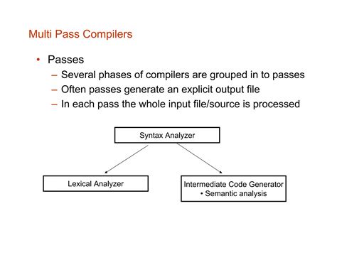 Lecture 01 Introduction To Compiler Pdf