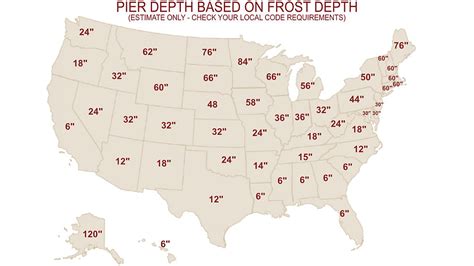 Frost Heave Understanding Avoiding Mitigating