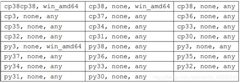 查看python支持的whl文件的格式查看python支持的whl类型 Csdn博客