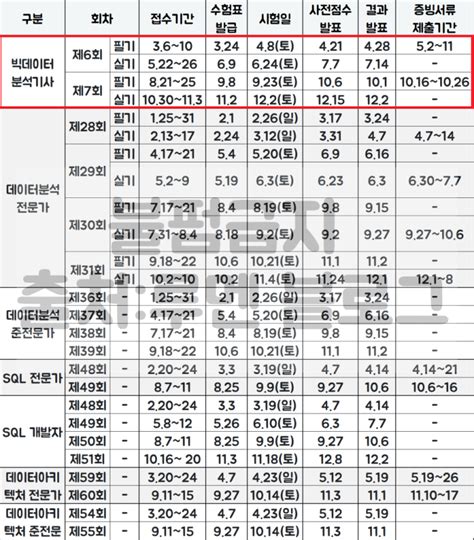 빅데이터분석기사 필기실기 시험과목 난이도 합격률ㅣ자격증 시험일정 네이버 블로그