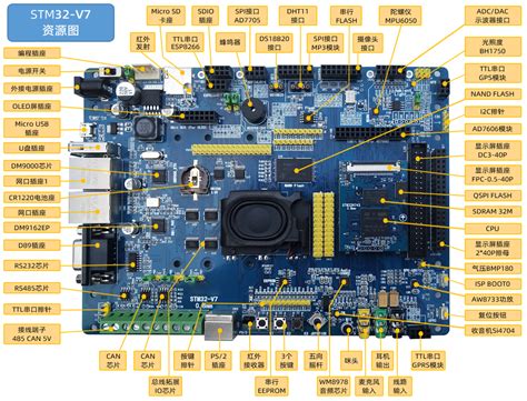 【stm32 V7】stm32h743xih6开发板，丰富软件资源，强劲硬件配置，大量软件解决方案持续更新中（2024 08 30） 硬汉
