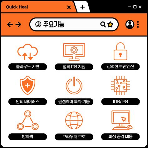 카드 뉴스 1 컴퓨터 백신 퀵힐 소개 퀵힐 Seqrite 차세대 백신과 기술유출방지를 함께