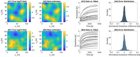 Inverse Estimation Of 2‐d Transient Hydraulic Tomography A Gaussian Download Scientific