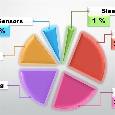 power consumption of node to receive or transmit messages [17