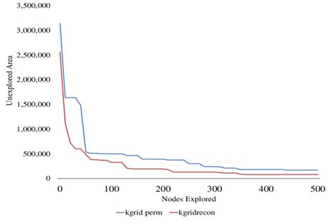 relative comparison of node versus edge effect on sampling quality for