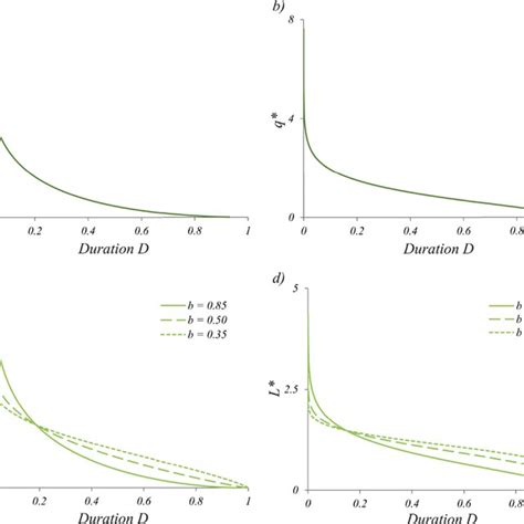 Ethnic And Religious Classification Based On External Categorization