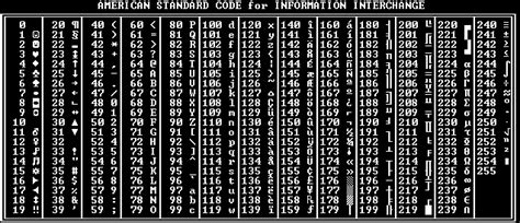 pengertian ascii lsb least significant bit dan msb most significant