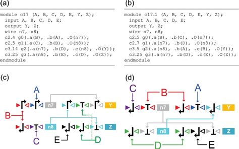 Logic Synthesis Of Recombinase Based Genetic Circuits Scientific Reports