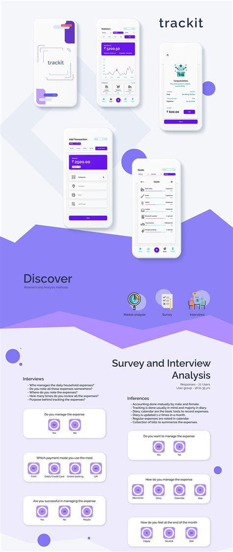 Expense Tracker UI UX 2 Images Behance