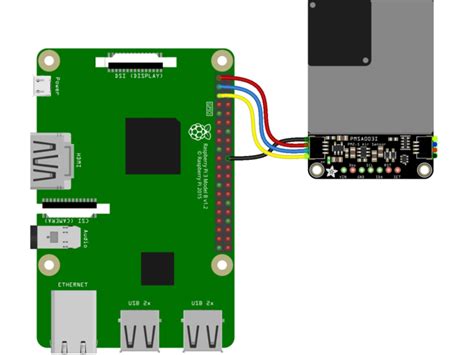 Adafruit Learning System