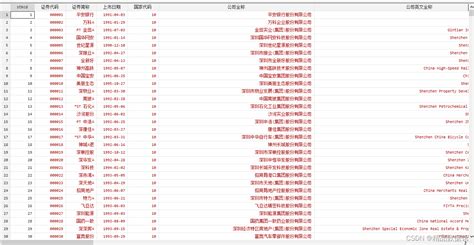 Fama French五因子模型数据和stata代码(2000 2020年)如何用stats 做famafrench五因子模型 Csdn博客 Fama French五因子模型数据和stata代码(2000 2020年)如何用stats 做famafrench五因子模型 Csdn博客