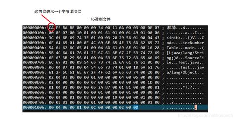 class文件详解 全过程举例加图解 class文件 csdn博客