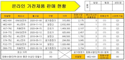 2020년 7월 11일 2020107회차 정보기술자격 Itq 정기시험 엑셀 C형 함수 기출문제 풀이 함수 문제풀이 Itq 엑셀 함수 기출 문제 풀이 네이버 블로그