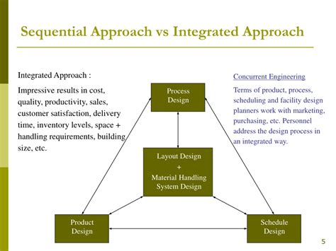 Ppt Facility Design Week 3 Traditional Approach For Facility Layout Systematics Layout