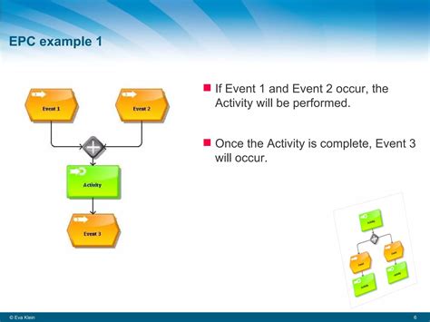 What Is An Event Driven Process Chain PPT