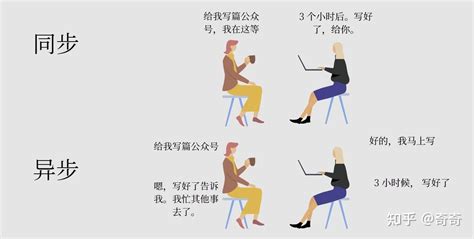 python asyncio 异步并发编程 知乎
