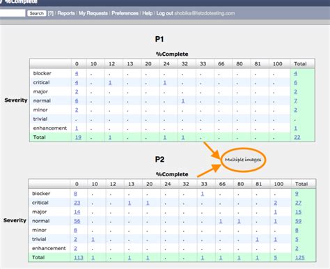 How To Generate Graphical And Tabular Reports In Bugzilla Letzdotesting