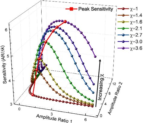 figure 3 from a high resolution differential mode localized mems