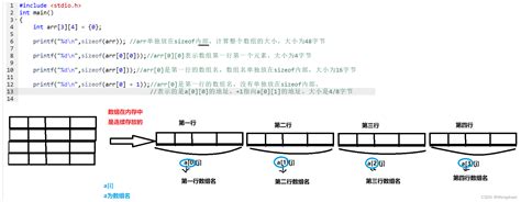 【绝密】指针大厂笔试题指针考试试题 Csdn博客