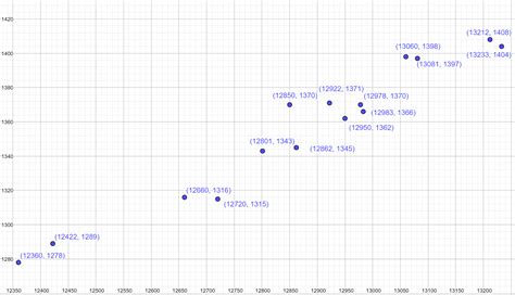 Stock Market Performance The Dow Jones Industrial Average Quizlet